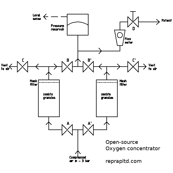 Diy Oxygen Generator Wiring Flow Schema